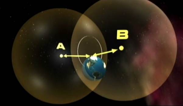 The Science and maths Behind GPS: Trilateration Explained – eZoneToday